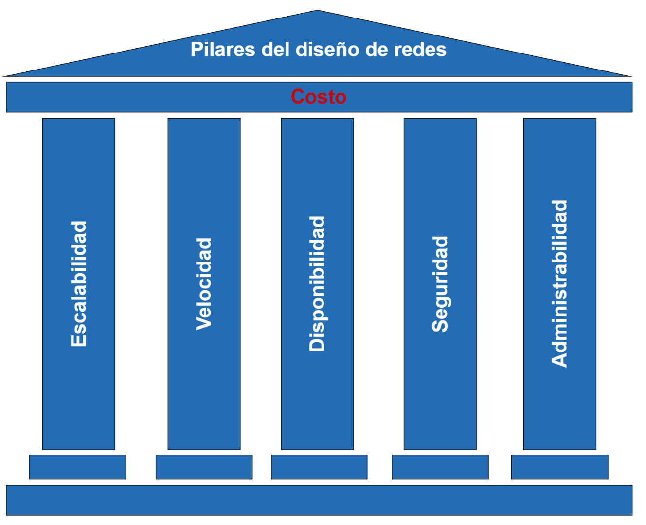 CCDE: Los Pilares de la Tierra - Parte 1