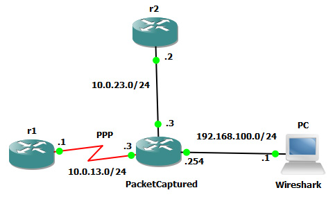 Capturing Traffic On Cisco Routers: RITE and EPC Features
