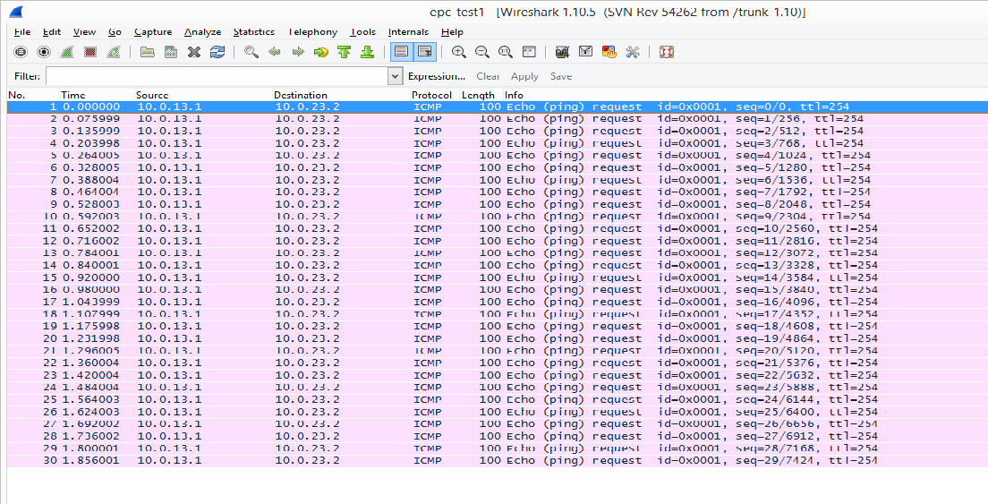 Capturing Traffic On Cisco Routers: RITE and EPC Features