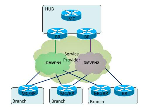 IWAN Part 1: PfRv3 Design Considerations by Dmytro Muzychko