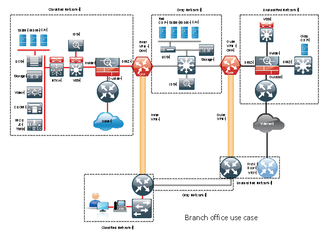 Commercial Solutions for Classified (CSfC) with Joe Galimi