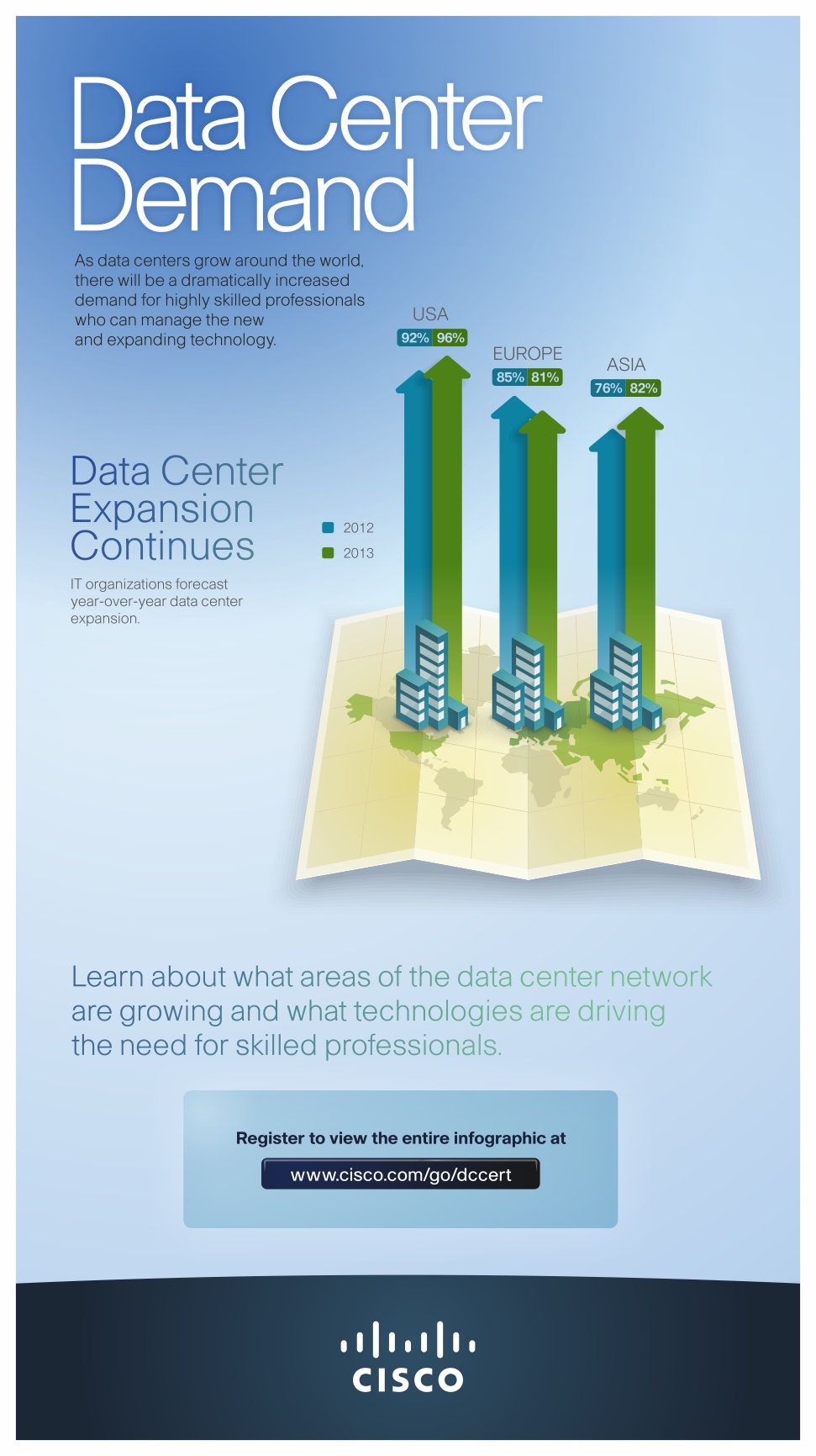 Is a Career in Data Center Right for You?