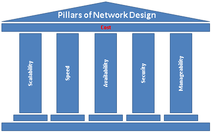 CCDE: The Pillars of the Earth - Part 1