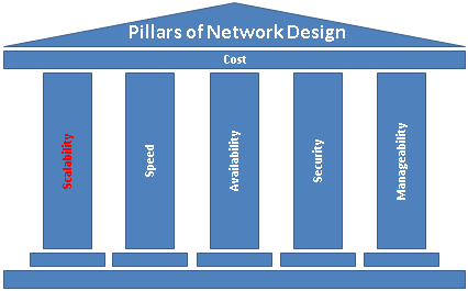 CCDE: The Pillars of the Earth Part 2