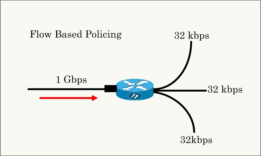 On the Frontline: QoS Marking for Aggregation in Production Networks