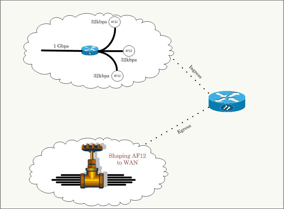 On the Frontline: QoS Marking for Aggregation in Production Networks