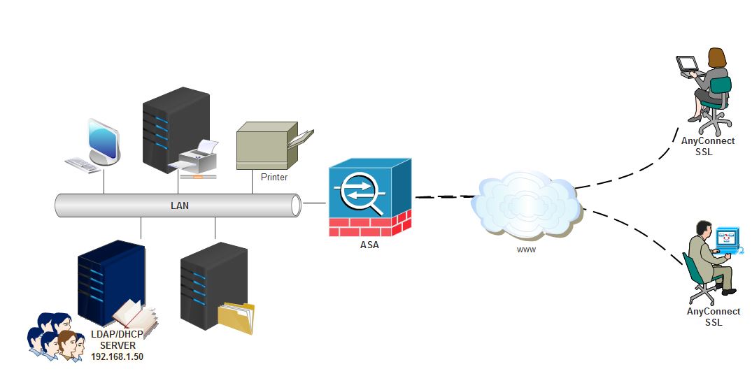 Cisco Learning Network