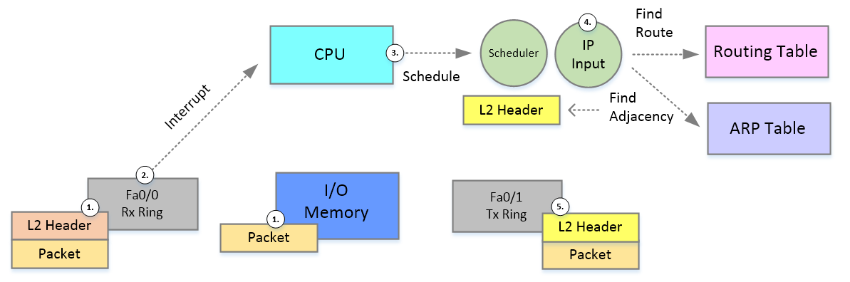 Routing Showdown: Static Default Route To A Next-Hop IP Address vs. An ...