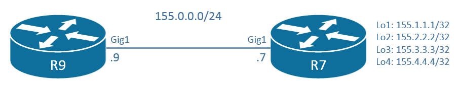 Routing Showdown: Static Default Route To A Next-Hop IP Address vs. An ...
