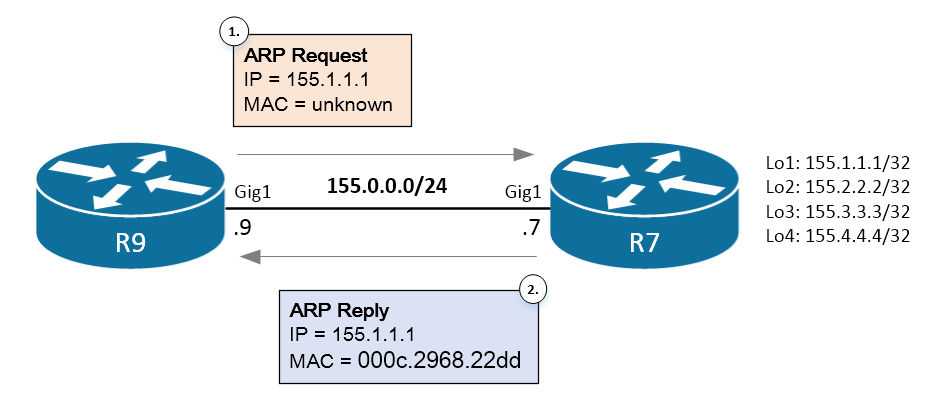 Routing Showdown: Static Default Route To A Next-Hop IP Address vs. An ...