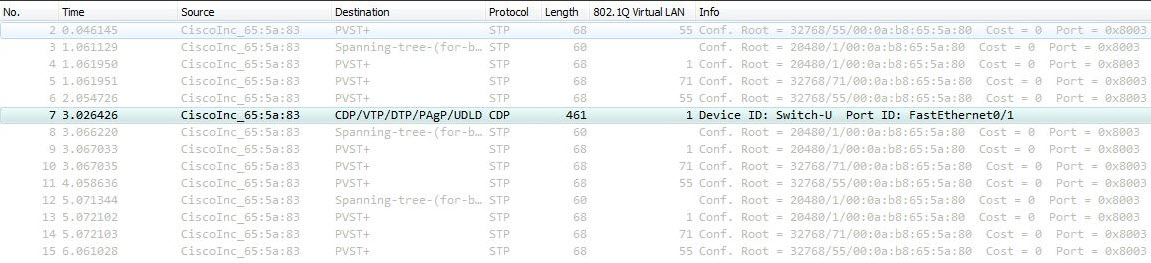 VLAN1 and VLAN Hopping Attack