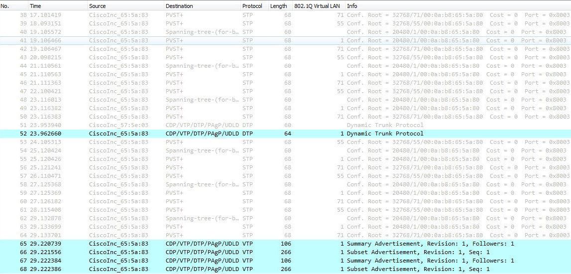 VLAN1 and VLAN Hopping Attack