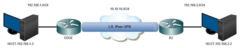 Network Address Translation (NAT) Trick