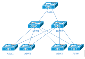 Networking Terminology – Understand What You Say