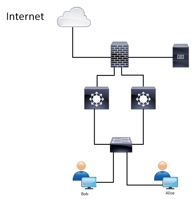 Introduction To Intent Based Networking 