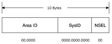 Intermediate System to Intermediate System: The Other Link State Protocol