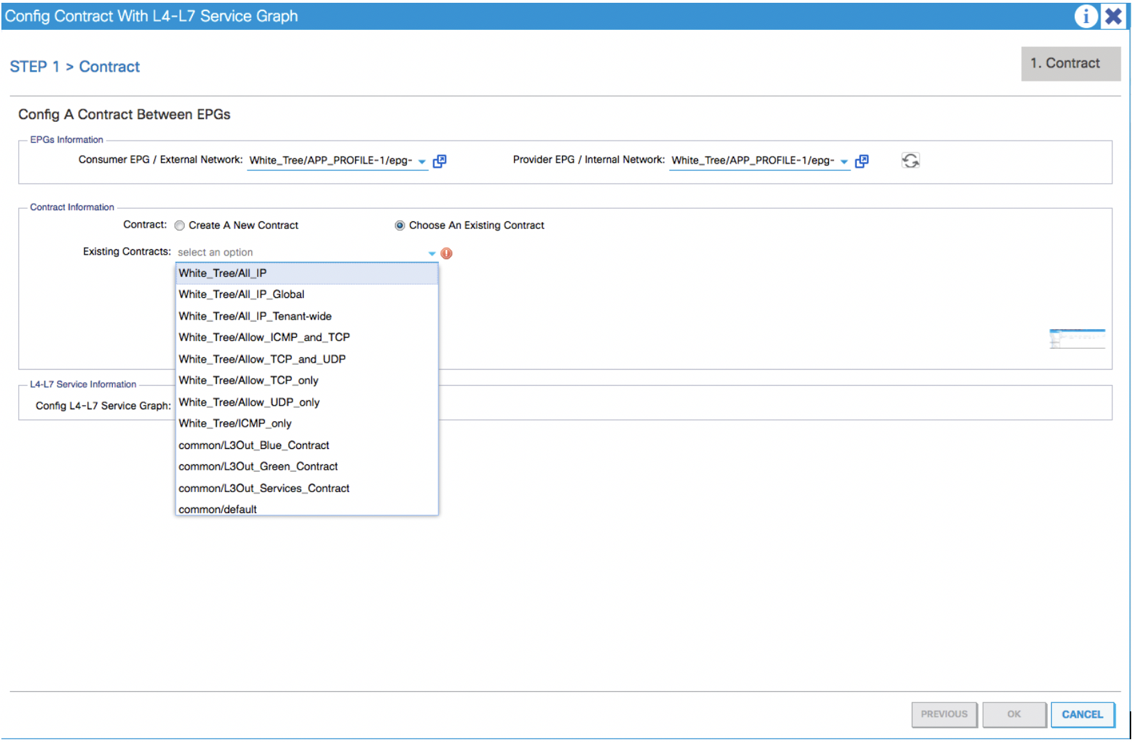 An Offer You Can't Refuse: ACI Contracts... Just for Fun!