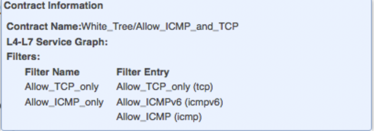 An Offer You Can't Refuse: ACI Contracts... Just for Fun!