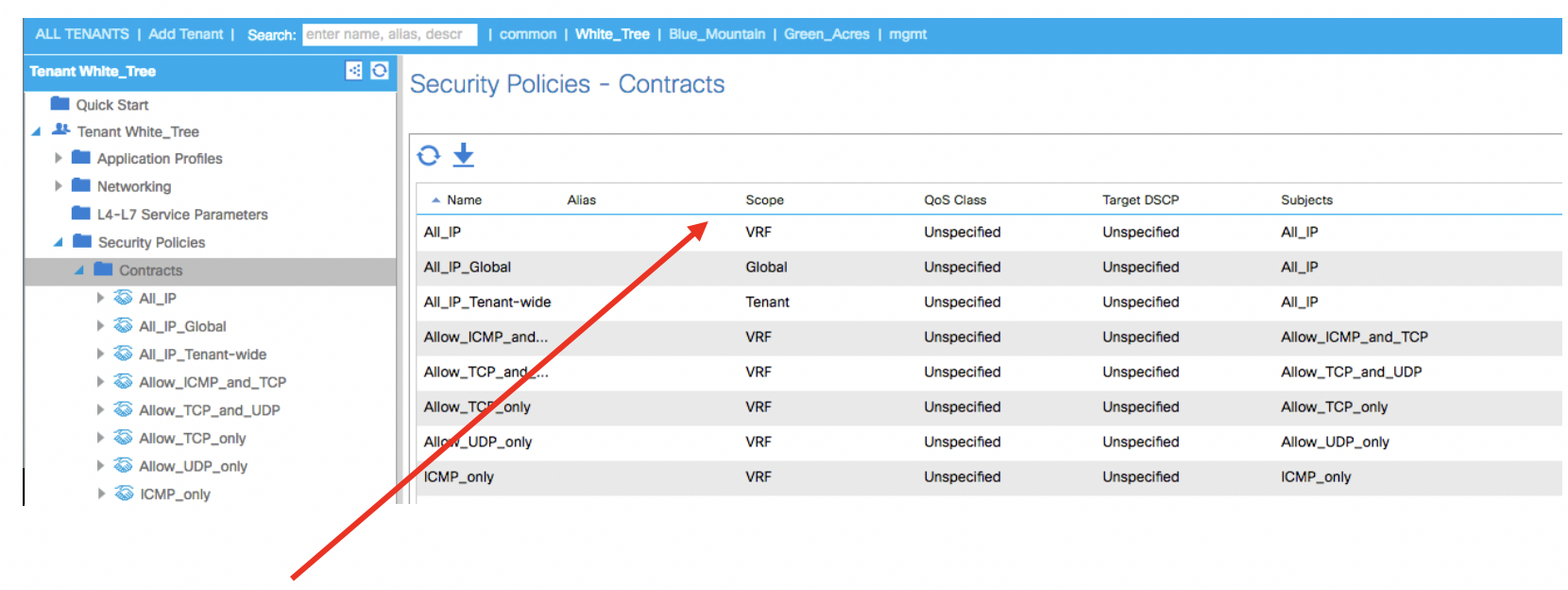 An Offer You Can't Refuse: ACI Contracts... Just for Fun!