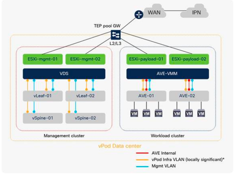 Amoebas to Zebras: The Evolution of ACI Multi-Site Features... Just for ...