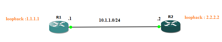 Understanding IPv4 Header with Guest Blogger Gajanan Parwar