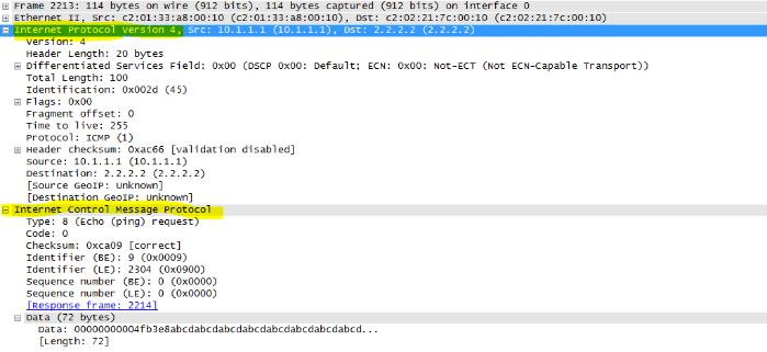 Understanding IPv4 Header with Guest Blogger Gajanan Parwar