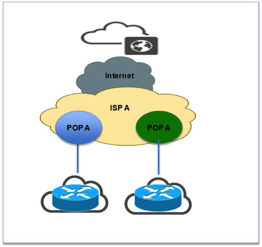 Four Designs for Hardening an Enterprise’s Internet Edge