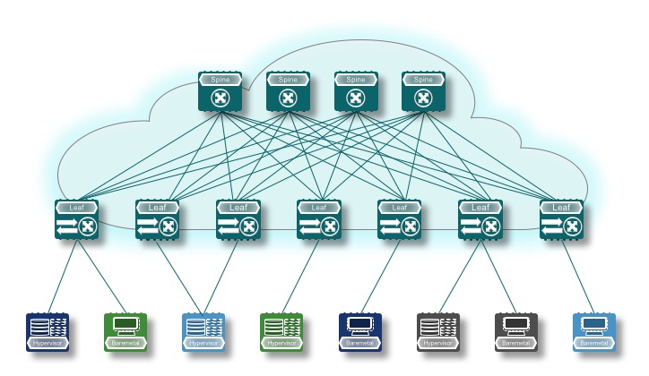 The Magic of Super-Spines and RFC7938 with Overlays | Guest Post