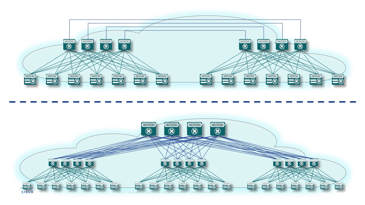 The Magic of Super-Spines and RFC7938 with Overlays | Guest Post