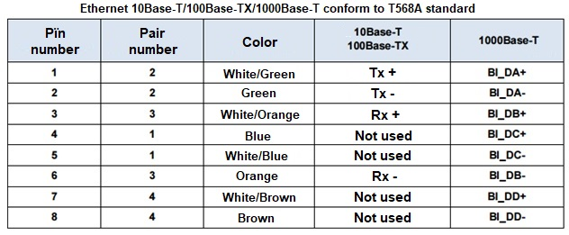 The Fundamentals Of Ethernet Cabling In An Enterprise Data Network