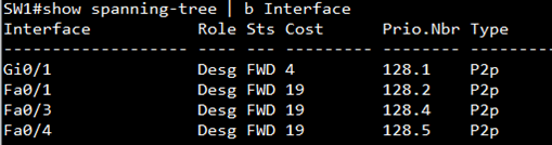 Practical Method of Electing Port Roles and States in Rapid PVST+ Protocol