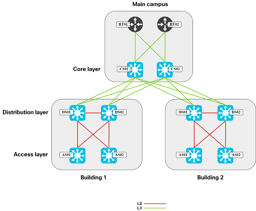 Introduction to VXLAN and EVPN