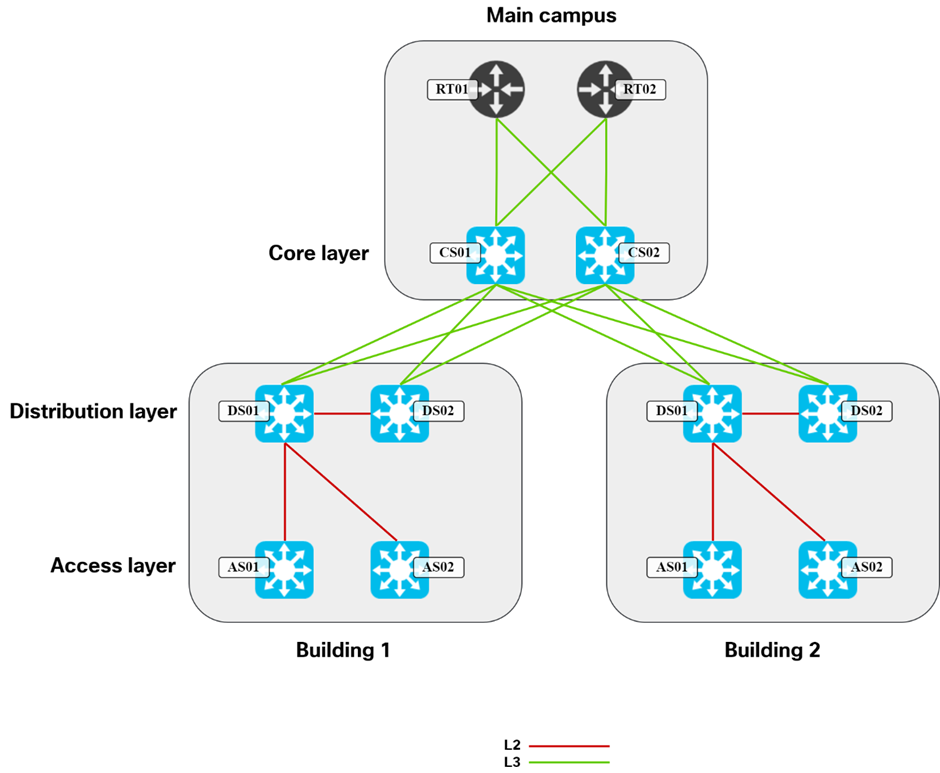 Introduction to VXLAN and EVPN