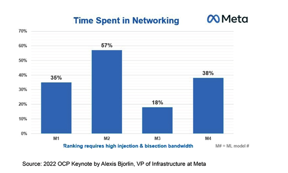 The Elephant in the Room: Networks for AI…Just for Fun!
