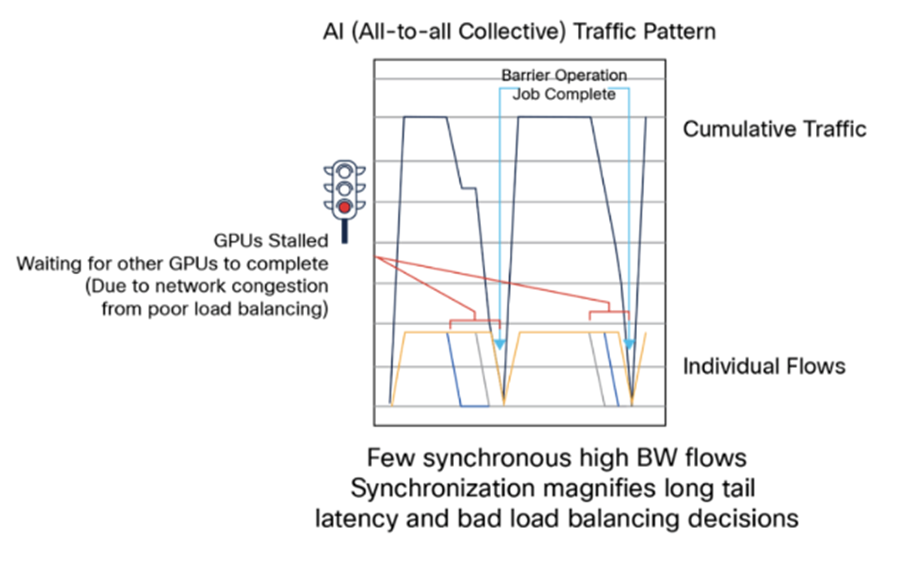The Elephant in the Room: Networks for AI…Just for Fun!