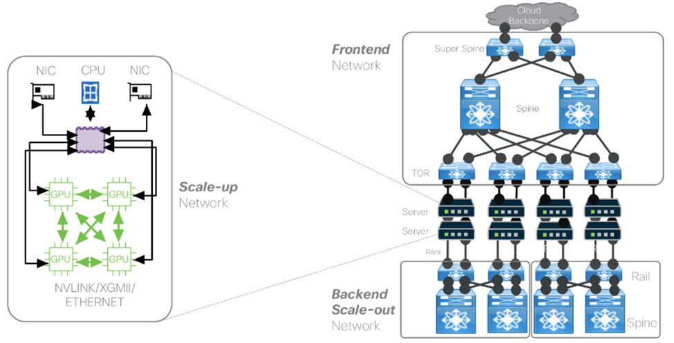 The Elephant in the Room: Networks for AI…Just for Fun!