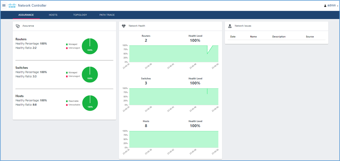 Network Controller in Cisco Packet Tracer: Starting the Centralized ...