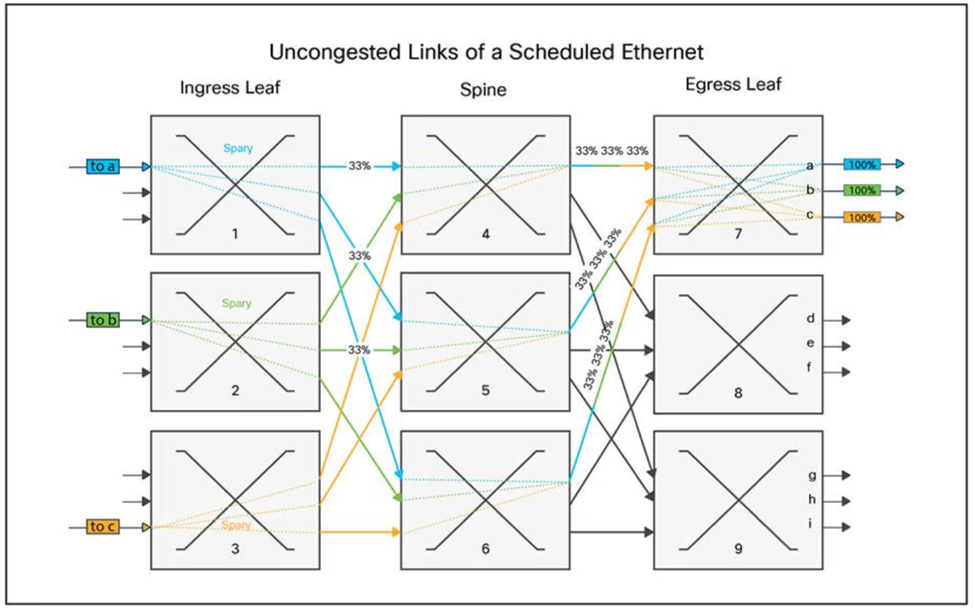 Minivans and McLarens: Networks for AI (Part Deux) … Just for Fun!