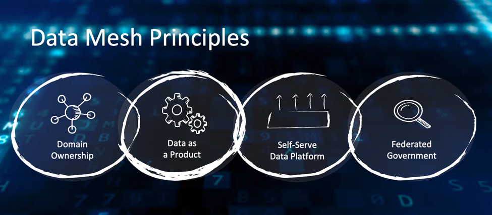 How Data Mesh Enables Better Network Automation