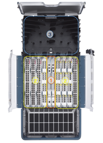 Nexus 7000シリーズ概要