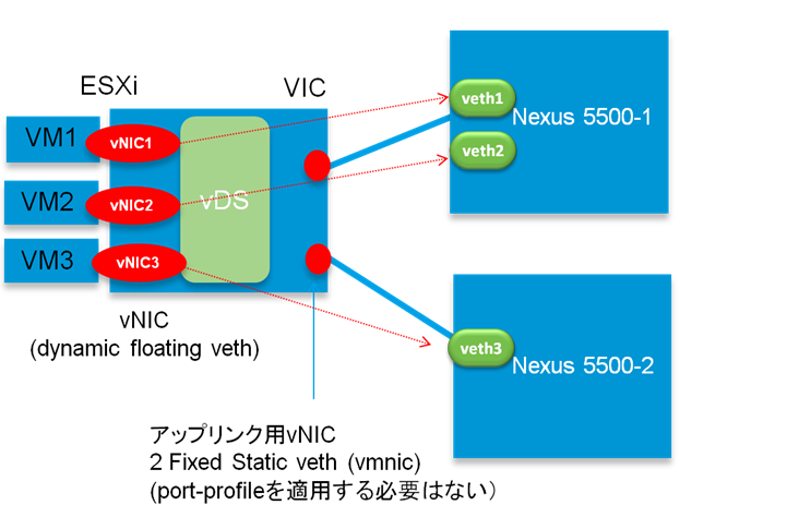 Cisco Learning Network