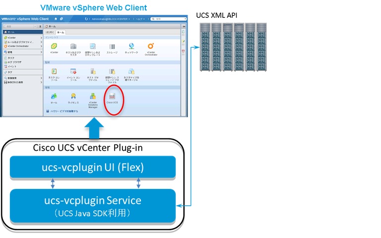 UCSのXML APIでは何ができるのか？ －第一弾：vCenter Plug-inを試してみよう