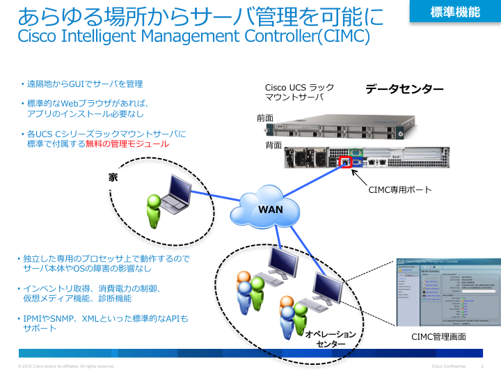 Cisco UCS ラックマウントサーバ CIMC ( Cisco Intelligent Management Controller ) 概要