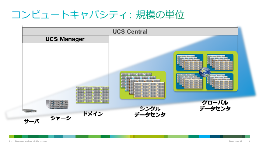 Cisco UCS Central