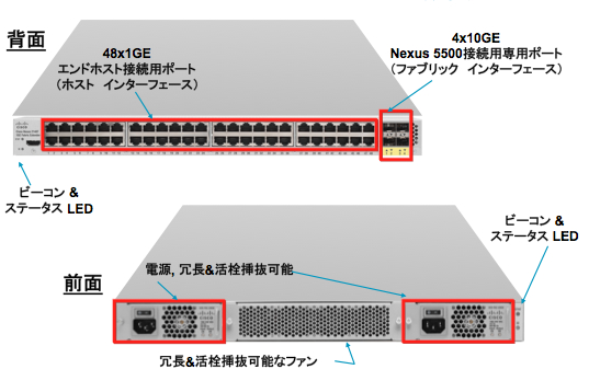 Fabric Extender 概要