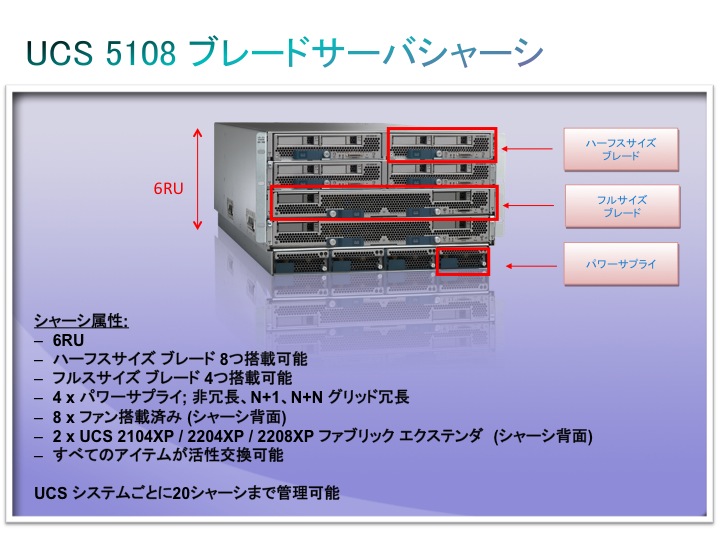 Cisco UCS B シリーズ製品概要（ブレードサーバ）
