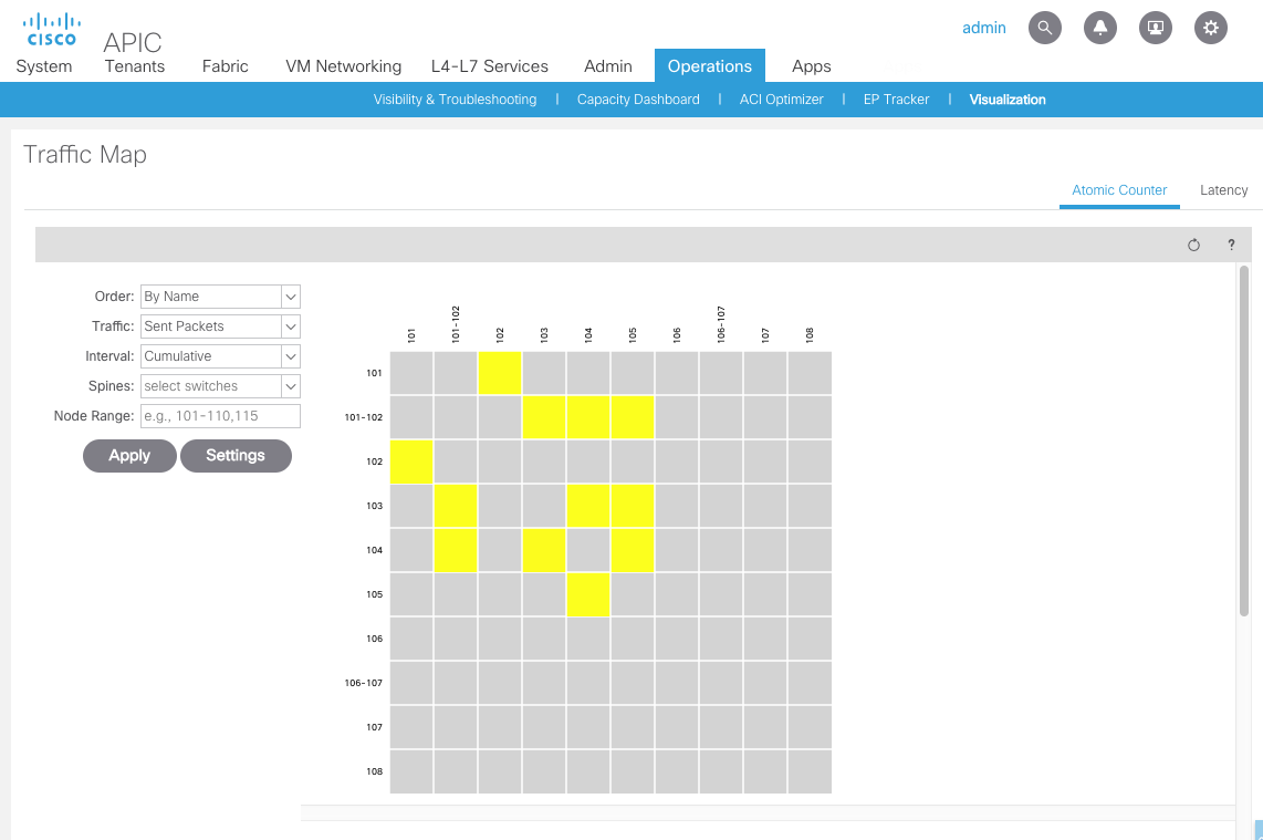 Atomic Counter の基本