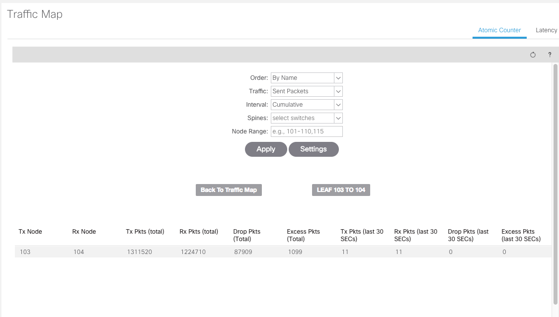 Atomic Counter の基本
