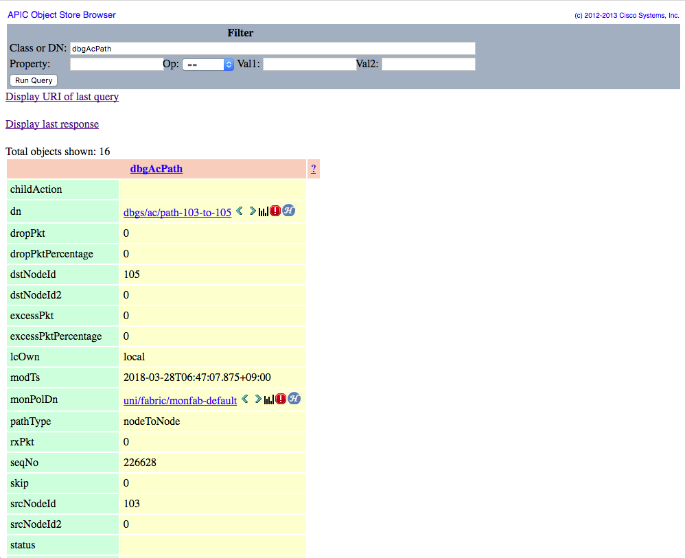 Atomic Counter の基本