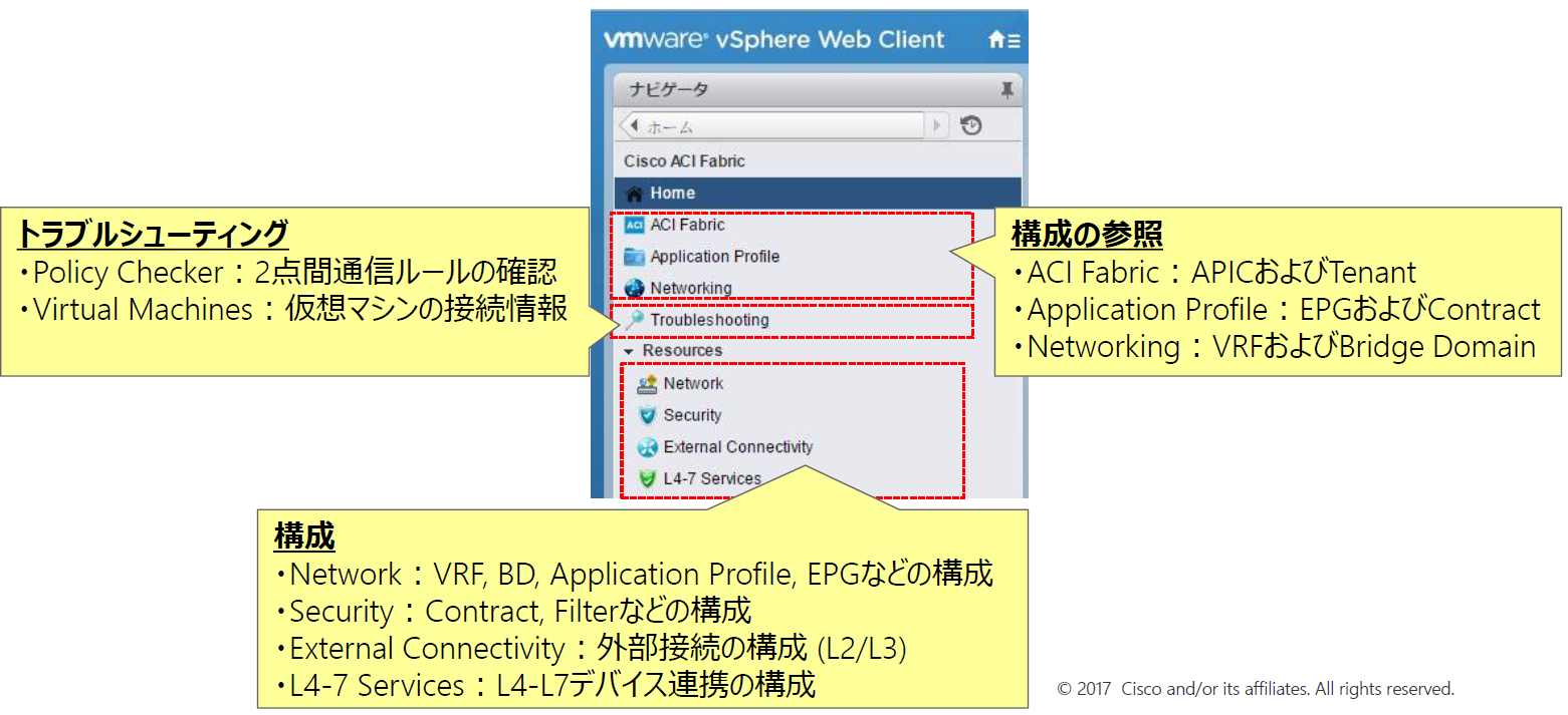 Cisco Learning Network